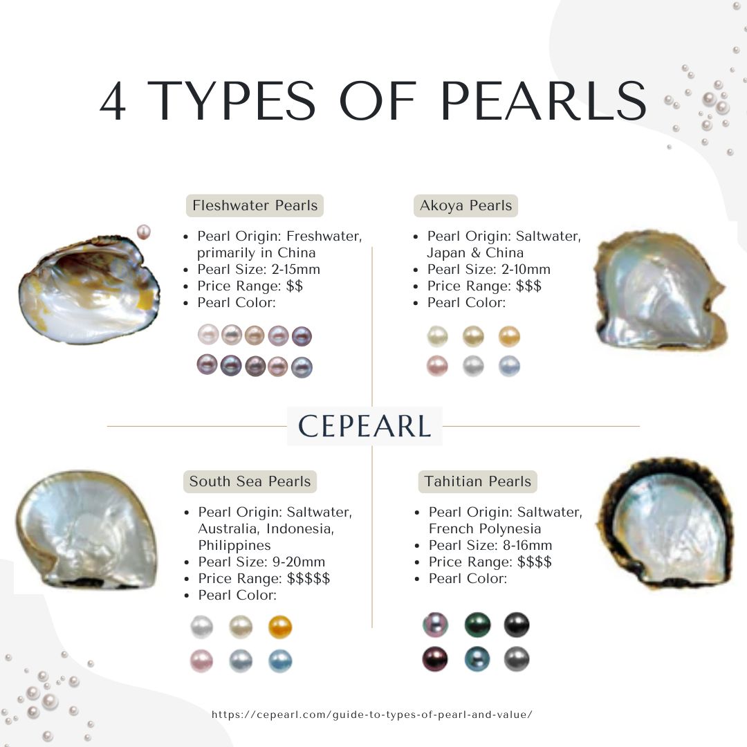 Which Pearl Is Right for You? Guide to Types of Pearl and Value | Cepearl