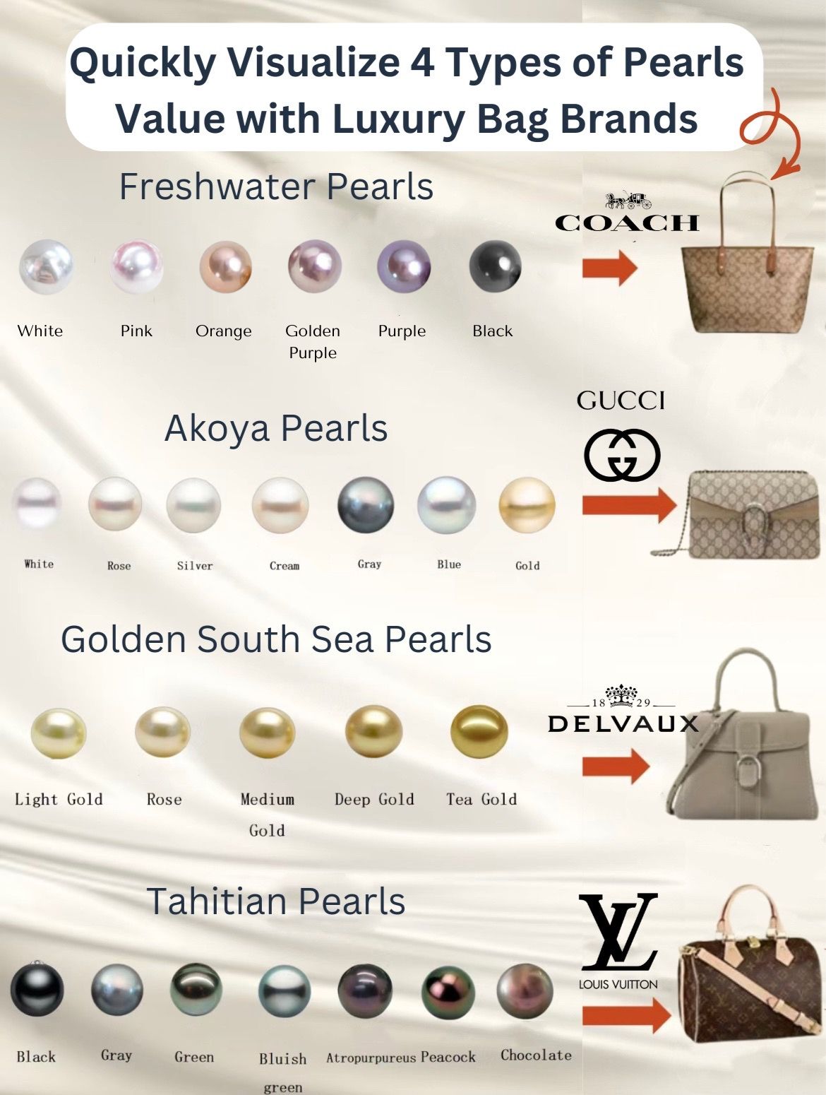 Which Pearl Is Right for You? Guide to Types of Pearl and Value | Cepearl